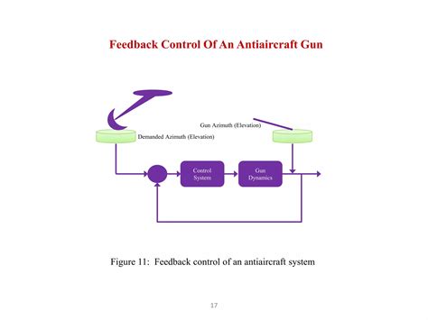 Lecture Notes Eeec4340318 Instrumentation And Control Systems Introduction To Control Systems