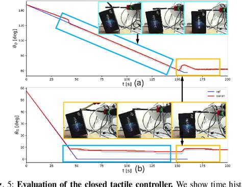 Figure 1 From Closed Loop Tactile Controller For Tool Manipulation