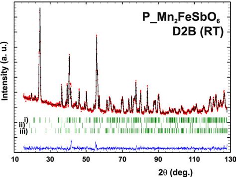 Rietveld Refinement Of The Powder Neutron Diffraction Data Collected At