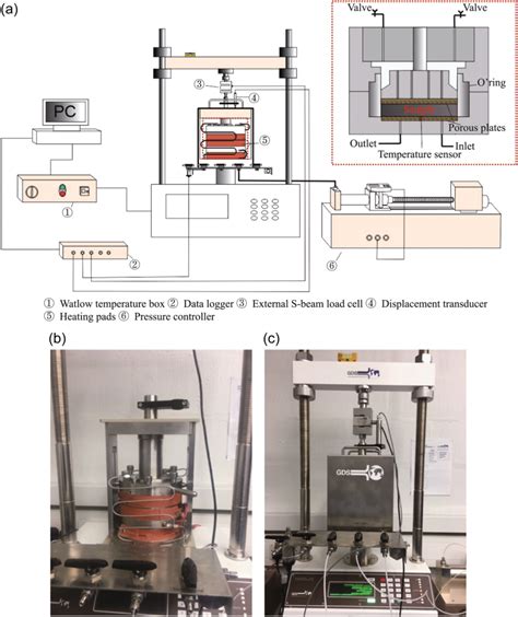 Experimental Equipment A Schematic Diagram Of The Developed Setup