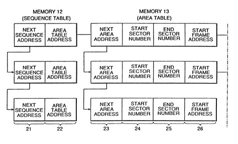 coded data control device eureka patsnap
