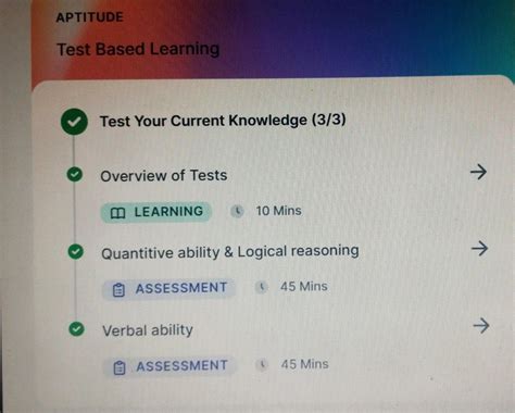 Chidananda Parida On Linkedin 30daysofcodechallenge Ccbp Ccbpian