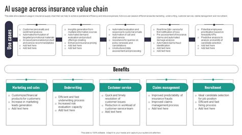 Ai Usage Across Insurance Value Chain Sample Pdf