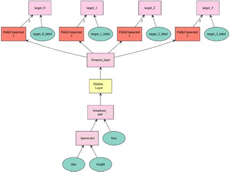 How Amazon Retail Systems Run Machine Learning Predictions With Apache
