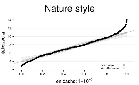 make a quantile quantile plot of a sample — create qqplot fit boutroslab plotting general