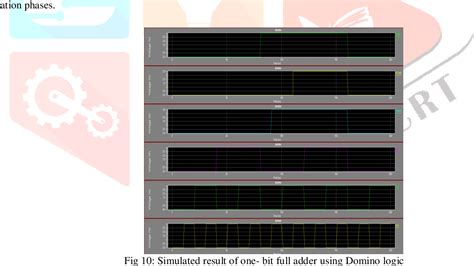 Figure 10 From Performance Analysis Of Full Adder Based On Cmos And