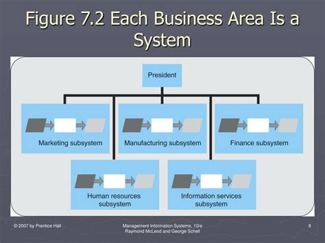 PPT Management Information Systems E PowerPoint Presentation Free Download ID