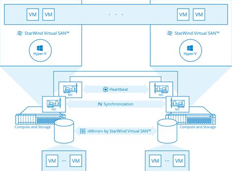 Hyper V Replication Only Works Twice Virtualization Spiceworks