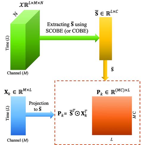 the proposed scfa based or cfa based model for ied detection x x x