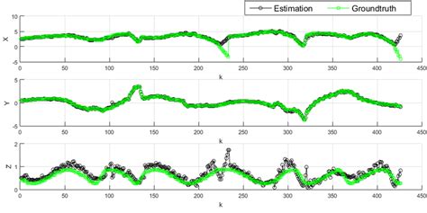 Real World Scenarios Download Scientific Diagram