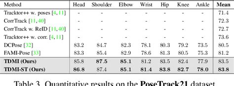 Table 3 From Mutual Information Based Temporal Difference Learning For Human Pose Estimation In