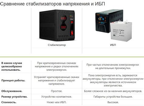 Инверторный стабилизатор напряжения: устройство и принцип действия ...
