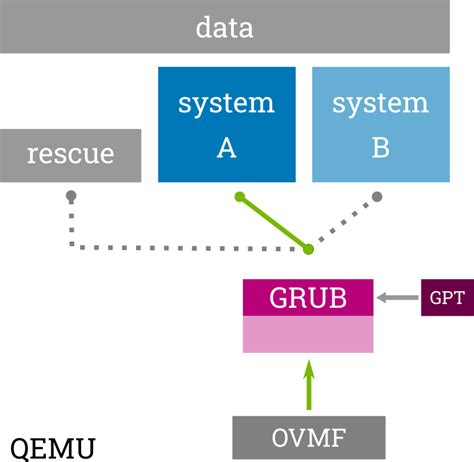 Pengutronix Tutorial Evaluating Rauc On Qemu A Quick Setup With Yocto