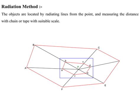 Unit 5 Plane Table Survey Orientation Radiation Intersection Traversing