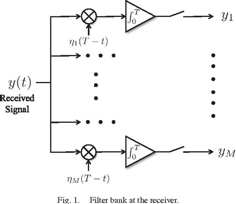 Figure 1 From Multiuser Detection Based On Map Estimation With Sum Of