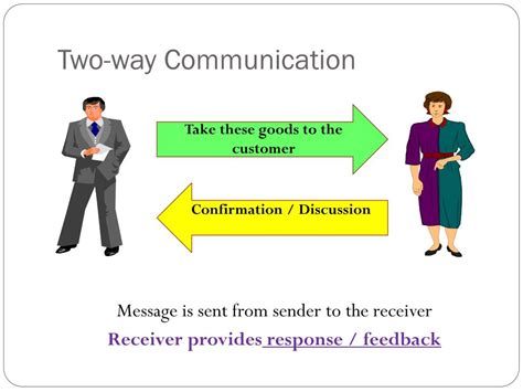 Ppt Chapter 12 Communication In Business Powerpoint Presentation