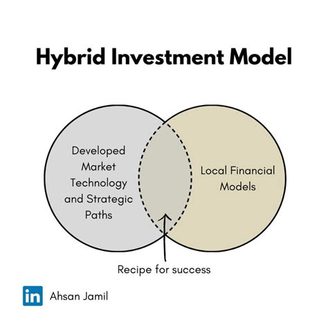 Taha Naseem Posted On Linkedin