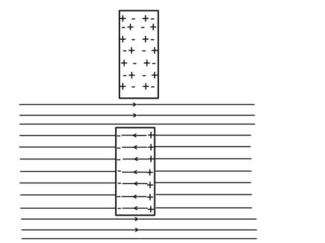 Electric Fields Why Should There Be Electrostatic Equilibrium Inside