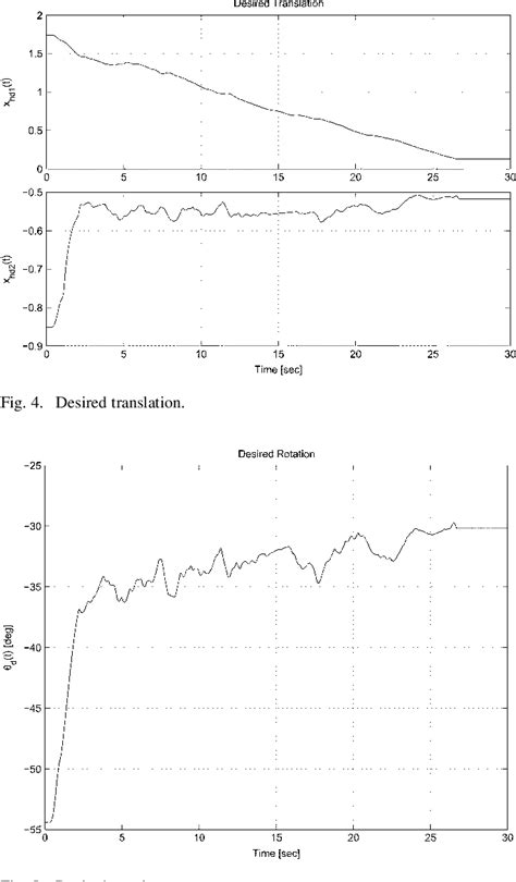 Figure 4 From Homography Based Visual Servo Tracking Control Of A Wheeled Mobile Robot