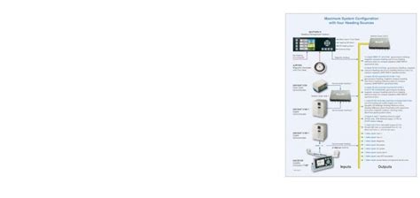 pdf data inputs design and standard features system config2 pdf
