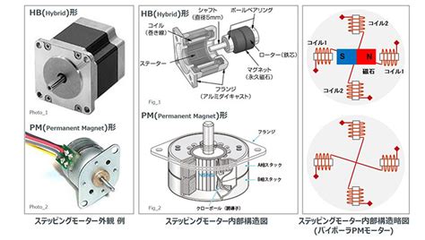 ステッピングモーター Techweb