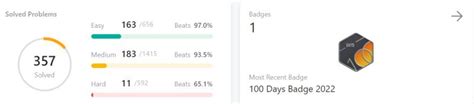 Subhash Kumar On Linkedin Leetcode Coding Lpu Happycoding Leetcode2023
