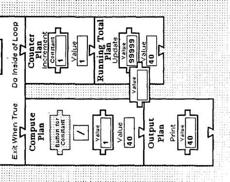 Figure 5 From A Visual Programming Language For Novices Semantic Scholar
