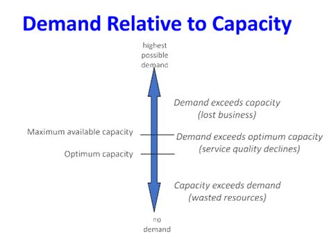 What Is Queuing Theory