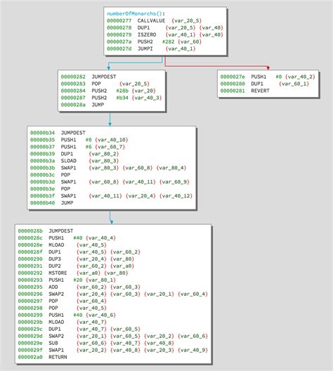 Rattle An Ethereum Evm Binary Analysis Framework Trail Of Bits Blog