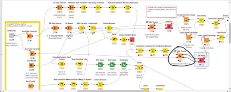 Db Table Creator Error For Different User Knime Analytics Platform