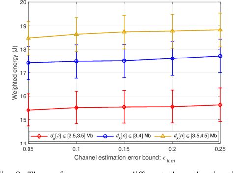 Figure 1 From Robust Computation Offloading And Trajectory Optimization For Multi Uav Assisted