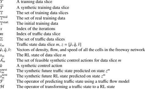 The Notation Of Variables In Algorithm 2 Download Scientific Diagram