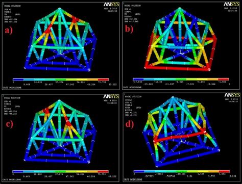 A Vector Node Change In X Axis B Vector Node Change In Y Axis C Download Scientific