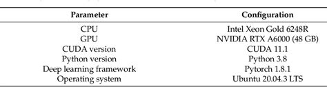 Table 1 From A Domestic Trash Detection Model Based On Improved Yolox