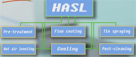 Hasl Pcb A Comprehensive Guide To The Process Morepcb