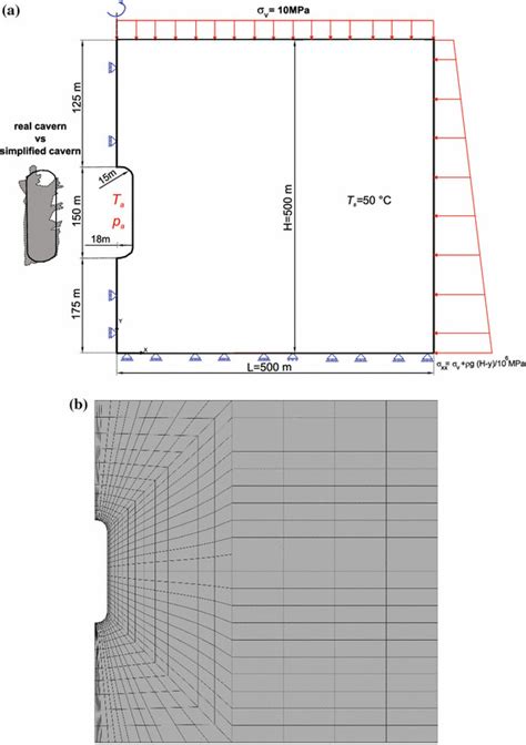 Geometry And Boundary Conditions Of The Model B Finite Element