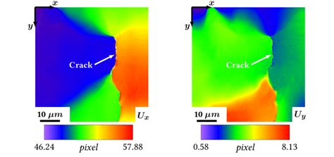 Measured Displacement Components From Heaviside Dic Computation For One