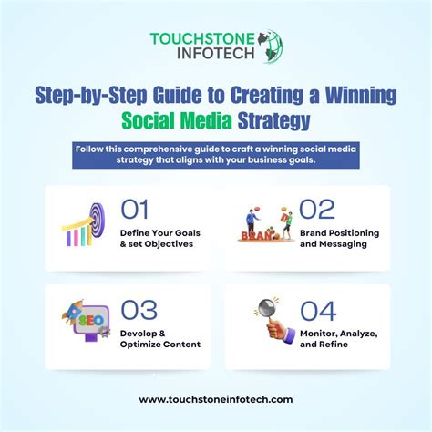 touchstone infotech touchstoneinfotechllp instagram photos and videos