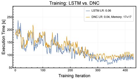 Electronics Free Full Text Container Allocation In Cloud Environment Using Multi Agent Deep