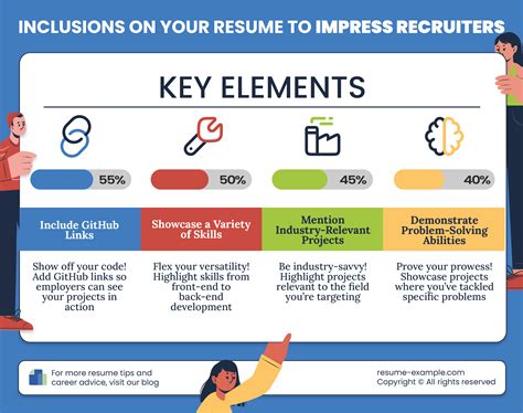 15 Top Coding Projects To List On Your Resume