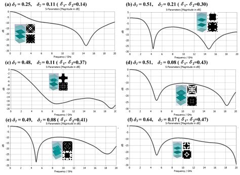 Research On Design Method Of Multilayer Metamaterials Based On