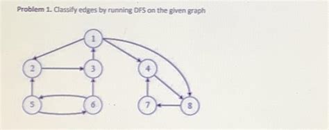 Solved Problem 1 Classify Edges By Running Dfs On The Given