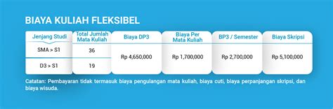 biaya kuliah online s1 di binus online binus online semarang
