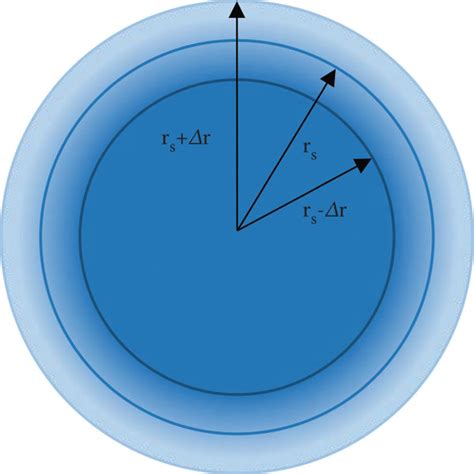 Deployment Model A Optimal Deployment Structure B Probabilistic Download Scientific
