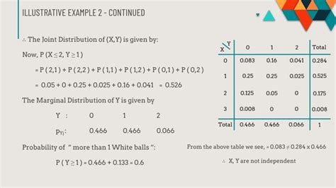 Bivariate Discrete Distribution Pdf