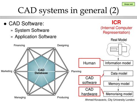 PPT AutoCAD History Basic Concepts Edit View PowerPoint Presentation ID