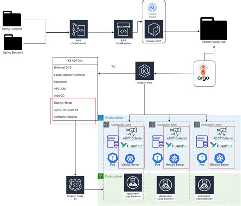 Solution Spotlight Container Orchestration Foundation Vertical