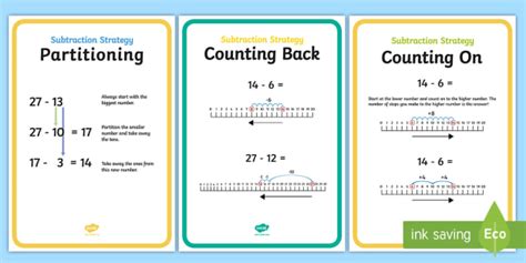Ks1 Subtraction Strategies Display Posters Maths Methods