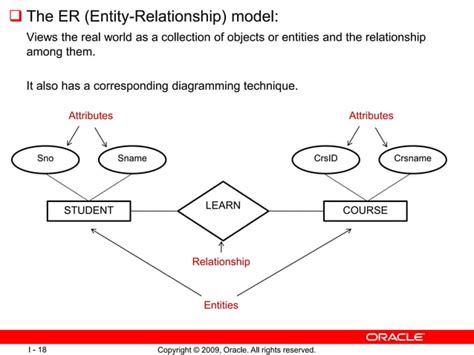 RDBMS Ppt What Is RDBMS RDBMS Stands For Relational Database Management