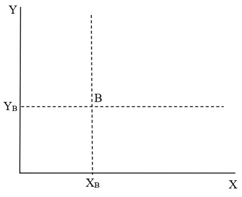 Sex Drugs And Economics Constructing An Indifference Curve